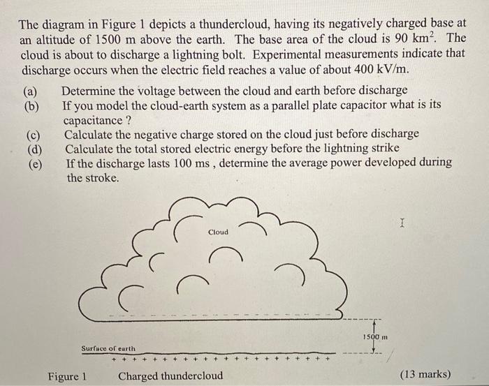 Solved The diagram in Figure 1 depicts a thundercloud, | Chegg.com