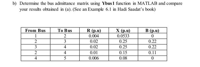 Solved b) Determine the bus admittance matrix using Ybus 1 | Chegg.com