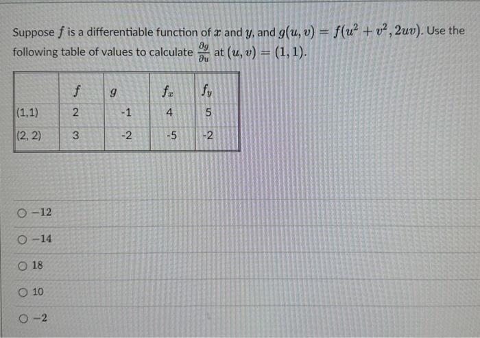 Solved Suppose f is a differentiable function of x and y, | Chegg.com
