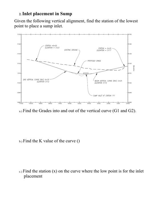 2. Inlet placement in Sump Given the following | Chegg.com