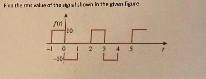 Solved Find the rms value of the signal shown in the given | Chegg.com