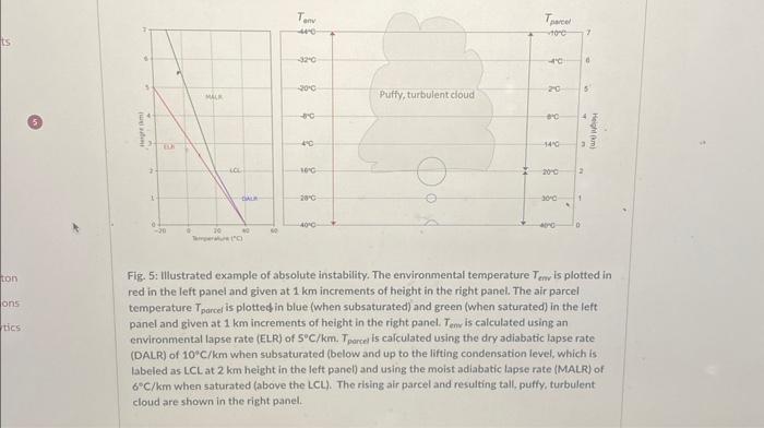 Solved Fig. 4: Illustrated example of absolute stability. | Chegg.com