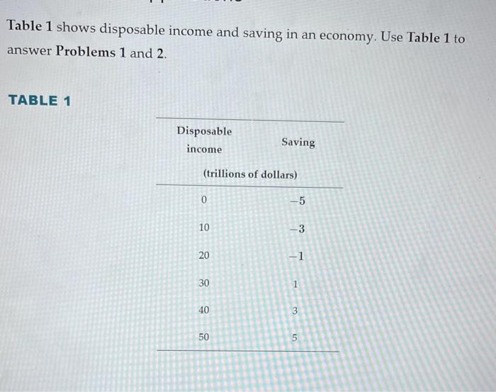 Solved Table 1 shows disposable income and saving in an | Chegg.com