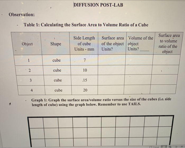 DIFFUSION POST-LAB Observation: Table 1: Calculating | Chegg.com