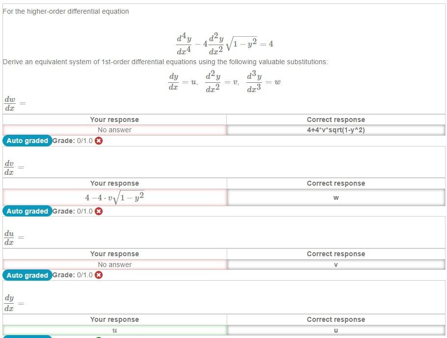 Solved For the higher-order differential equation | Chegg.com