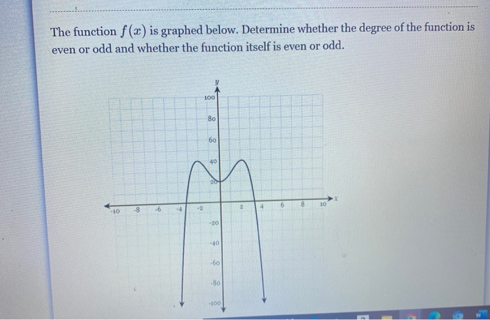 Solved The function f(x) is graphed below. Determine whether | Chegg.com