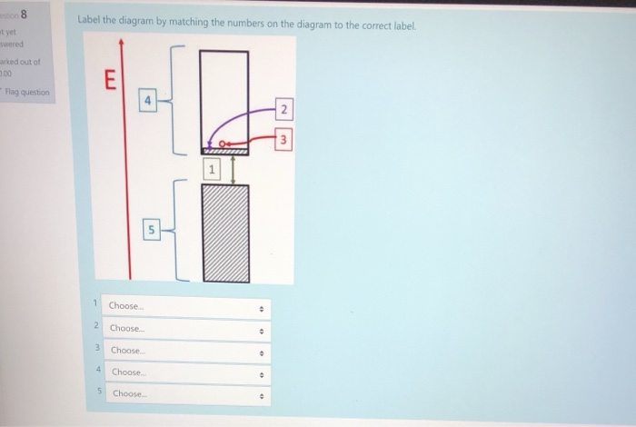 Solved 7 You will use the band diagram for two questions: 1. | Chegg.com