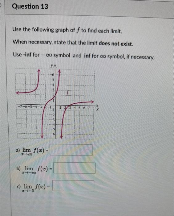 Solved Use the following graph of f to find each limit. When | Chegg.com