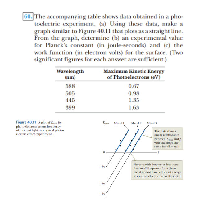 Solved The accompanying table shows data obtained in a | Chegg.com