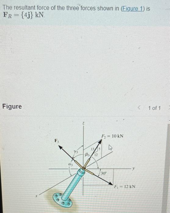 Solved The resultant force of the three forces shown in | Chegg.com