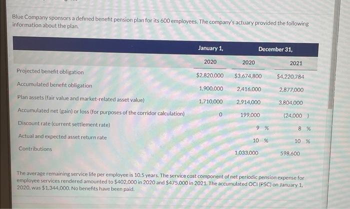 Solved Blue Company sponsors a defined benefit pension plan | Chegg.com