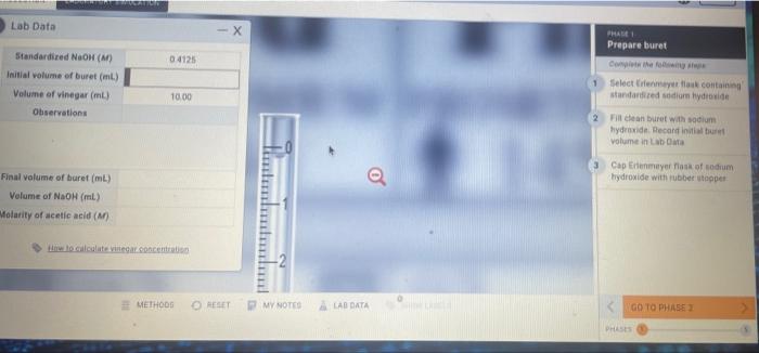 Solved Lab Data Standardized NaOH (M) Initial volume of | Chegg.com