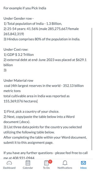 Solved First, pick a country of your choice.Next, copy/paste | Chegg.com