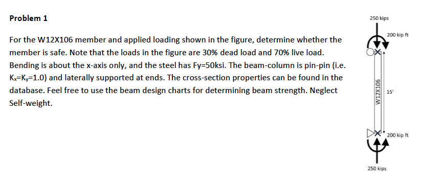 Solved Problem 1For the W12X106 ﻿member and applied loading | Chegg.com