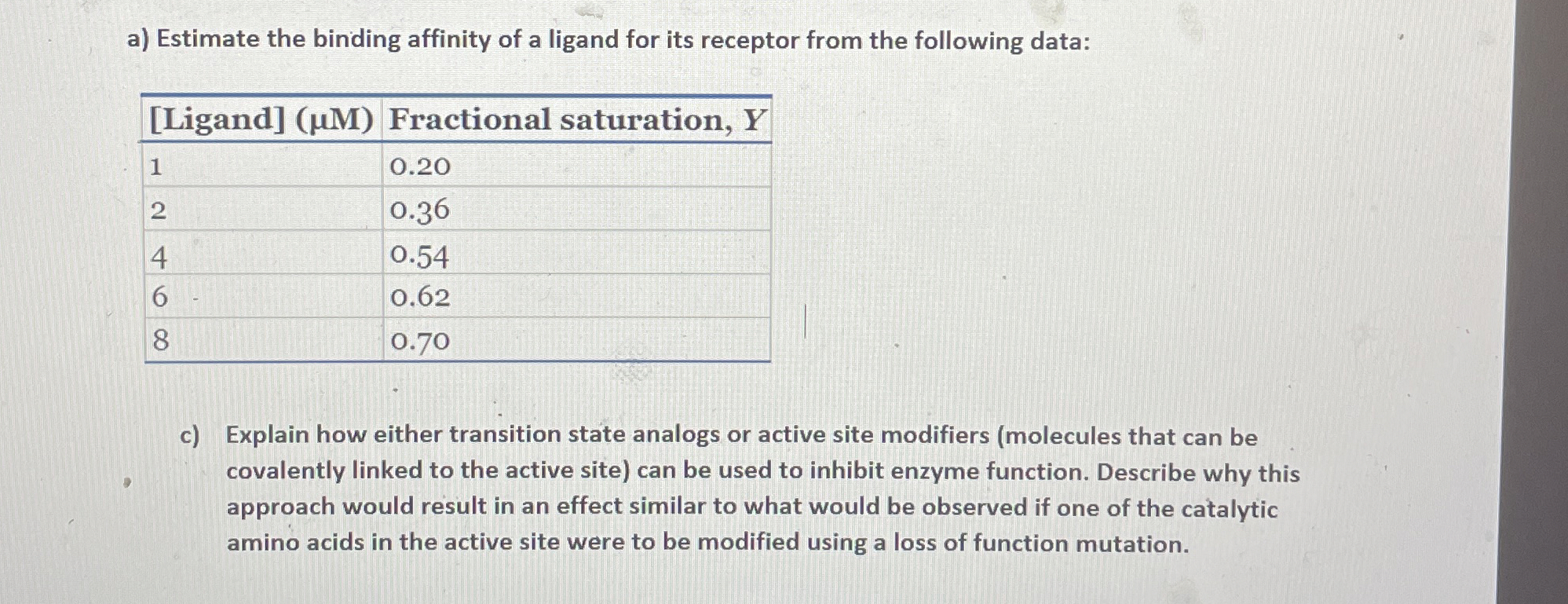 Solved a) ﻿Estimate the binding affinity of a ligand for its | Chegg.com