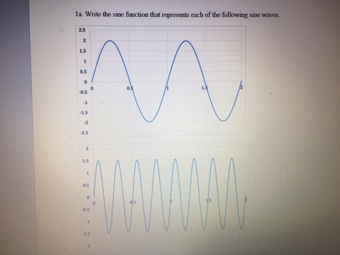 Solved la Write the sine function that represents each of | Chegg.com