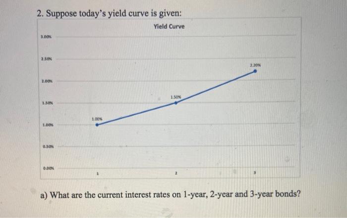 Solved c) Now suppose you know that 2-year term premium is | Chegg.com