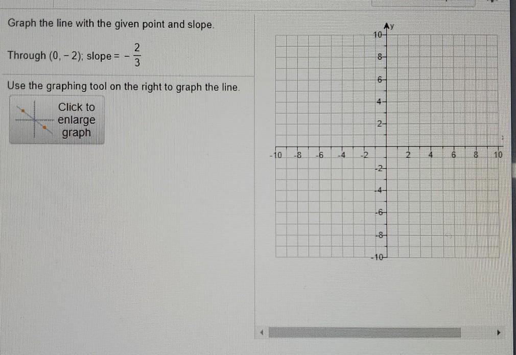 Solved Graph the line with the given point and slope. AY 10 | Chegg.com