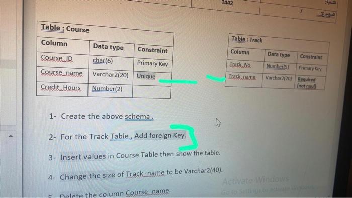 Solved 1442 Table : Course Column Table : Track Data type | Chegg.com