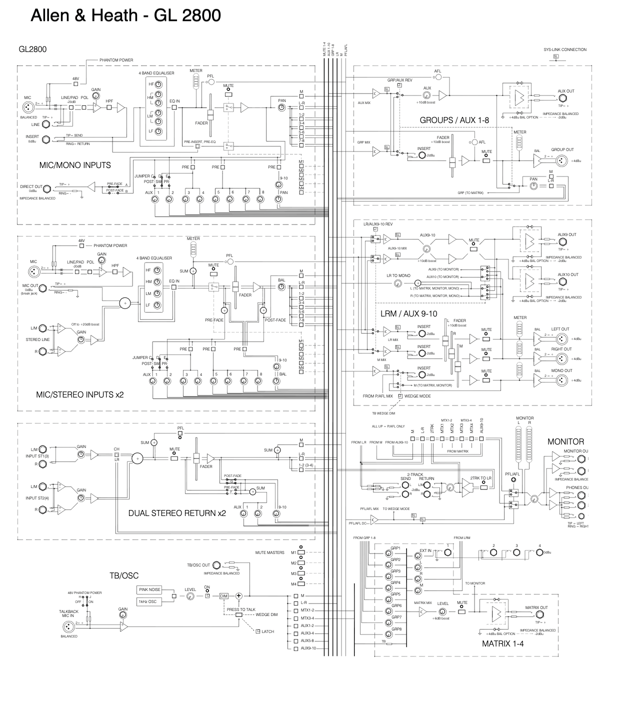 Using the GL 2800 ﻿block diagram, download the | Chegg.com