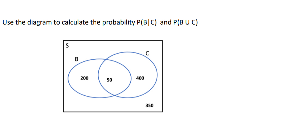 Solved Use the diagram to calculate the probability P(B|C) | Chegg.com