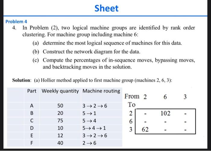 Solved 4. In Problem (2), two logical machine groups are | Chegg.com
