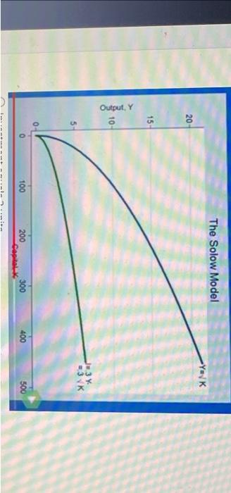 Examine the following Solow Model graph where (" Y ") | Chegg.com