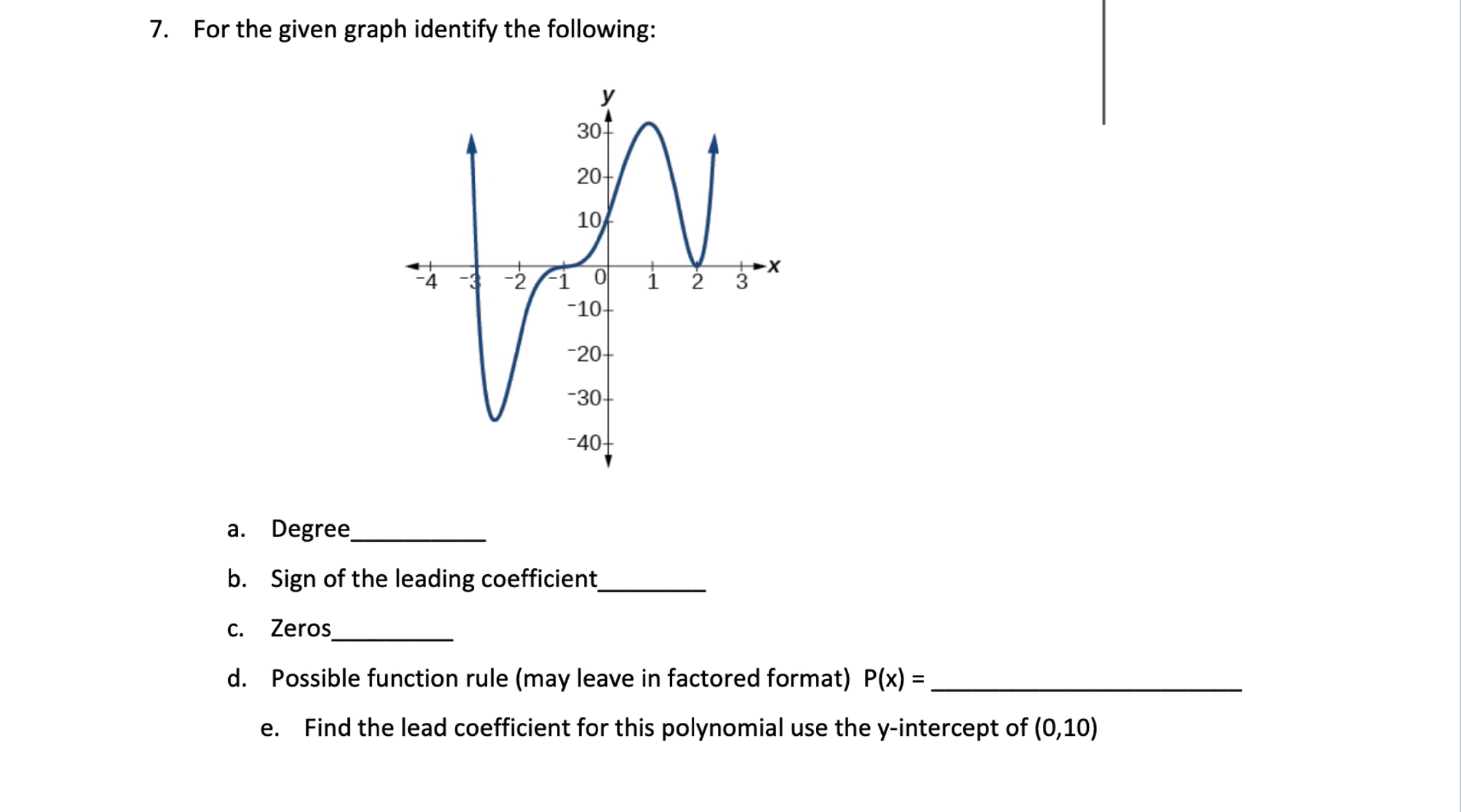 Solved For the given graph identify the following:a. | Chegg.com