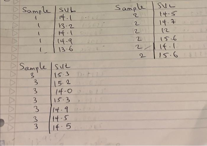 Solved \begin{tabular}{c|cc|c} Sample & SUL & Sample & SVL | Chegg.com