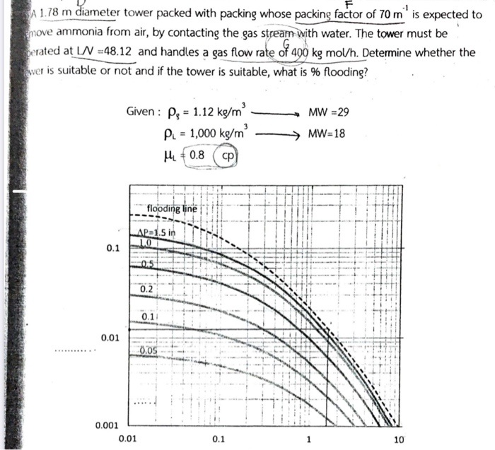 Solved A 1.78 m diameter tower packed with packing whose | Chegg.com