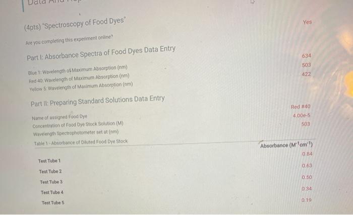 Yes (4pts) "Spectroscopy of Food Dyes" Are you | Chegg.com