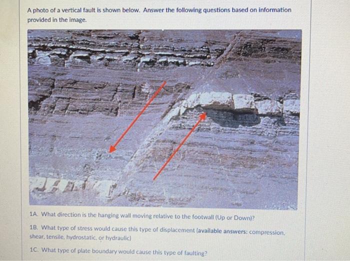Solved A photo of a vertical fault is shown below. Answer | Chegg.com