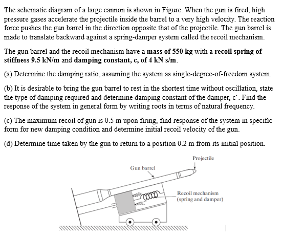 Solved The schematic diagram of a large cannon is shown in | Chegg.com