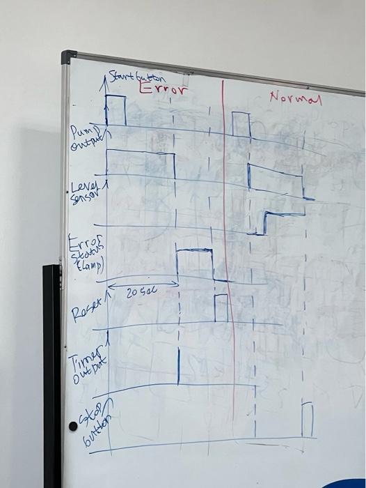 Solved Task 4.2. Draw the time diagram which includes the | Chegg.com