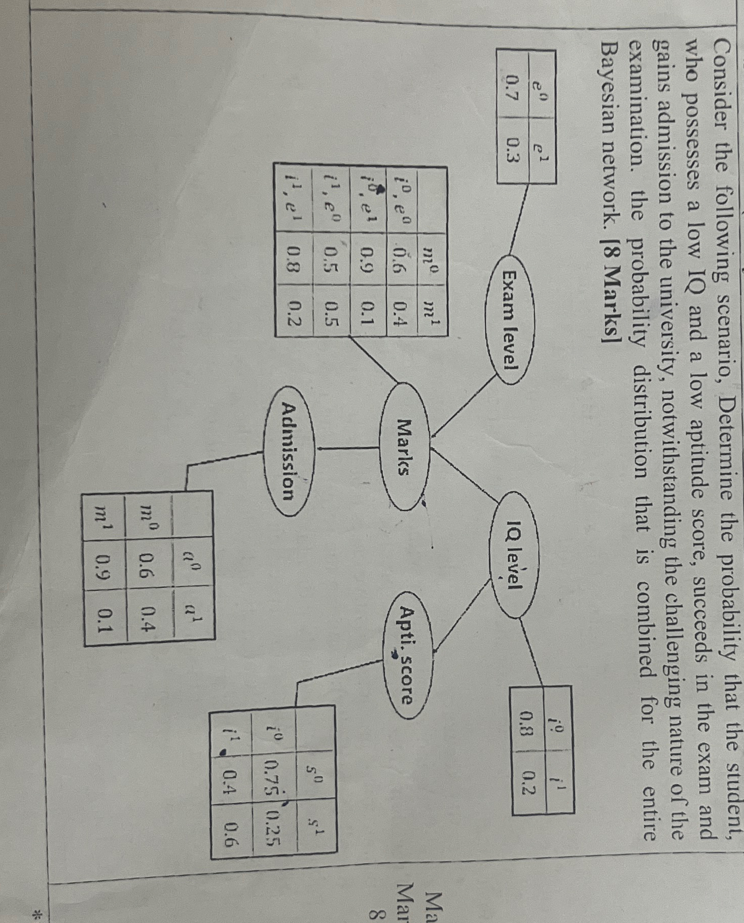 Solved Consider the following scenario, Determine the | Chegg.com