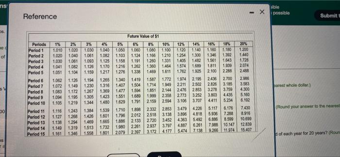 Solved Solve various time value of money scenarios (Click | Chegg.com