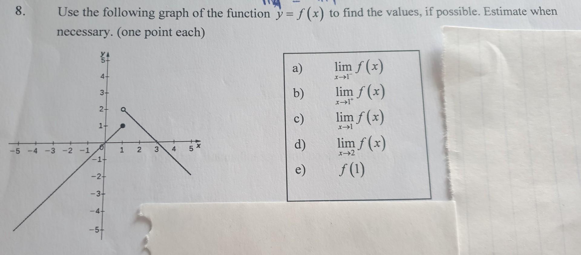Solved 8. Use the following graph of the function y=f(x) to | Chegg.com