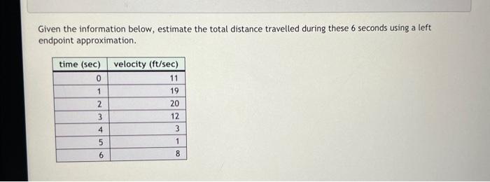 Solved Given the information below, estimate the total | Chegg.com