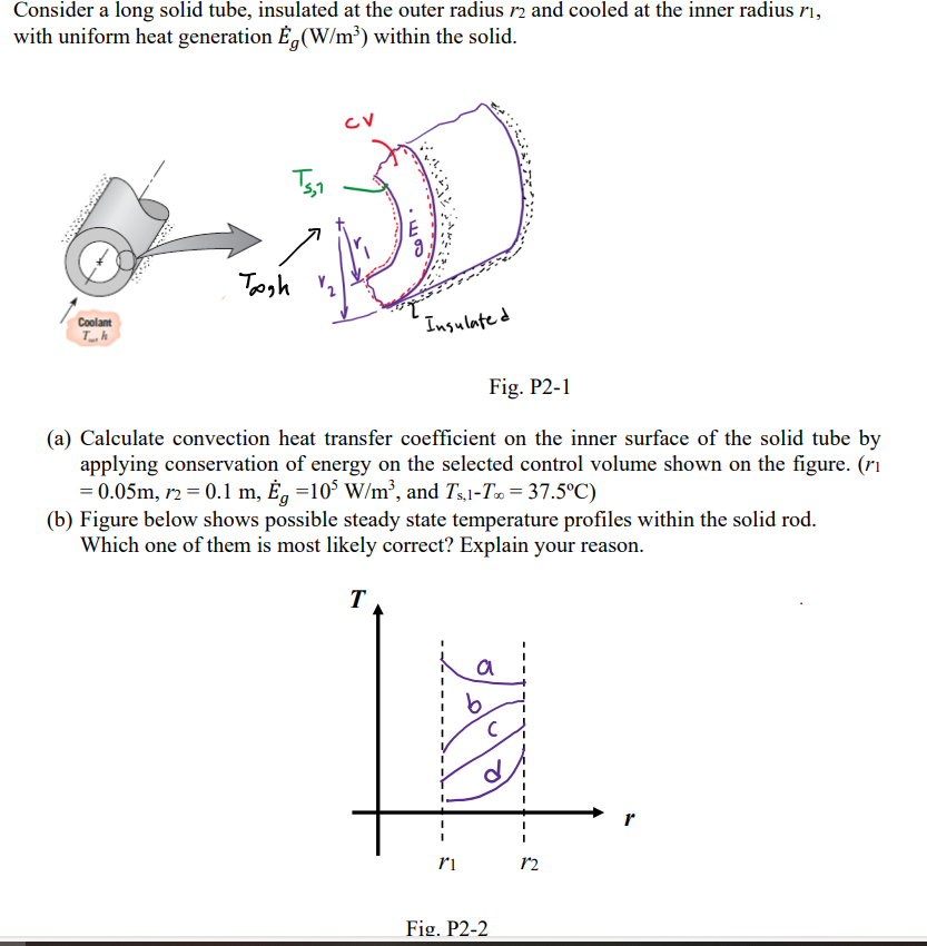 Solved Consider a long solid tube, insulated at the outer | Chegg.com