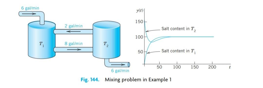 Solved Tank in Fig. 144 initially contains 100 gal of pure | Chegg.com Solved Tank in Fig. 144 initially contains 100 gal of pure | Chegg.com