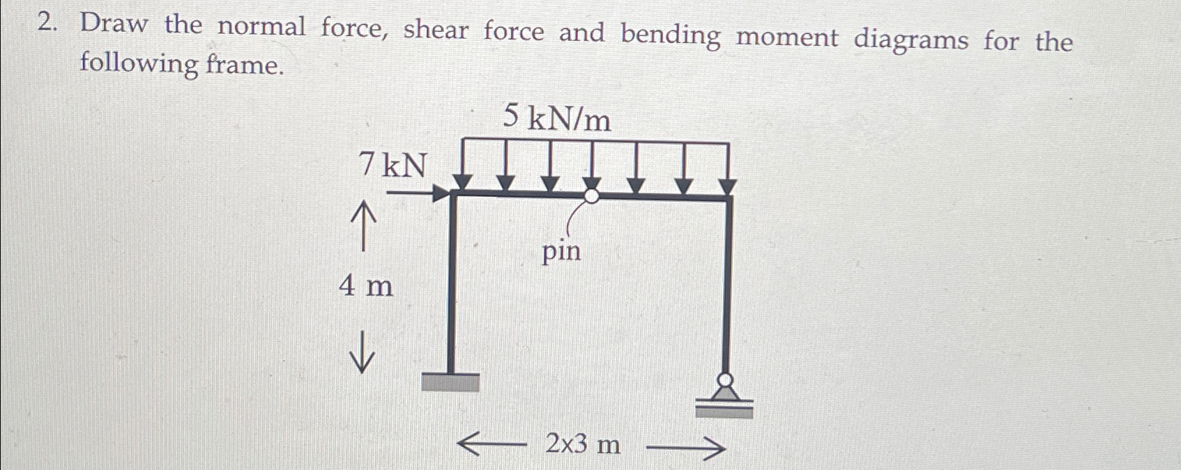 Solved Draw the normal force, shear force and bending moment | Chegg.com