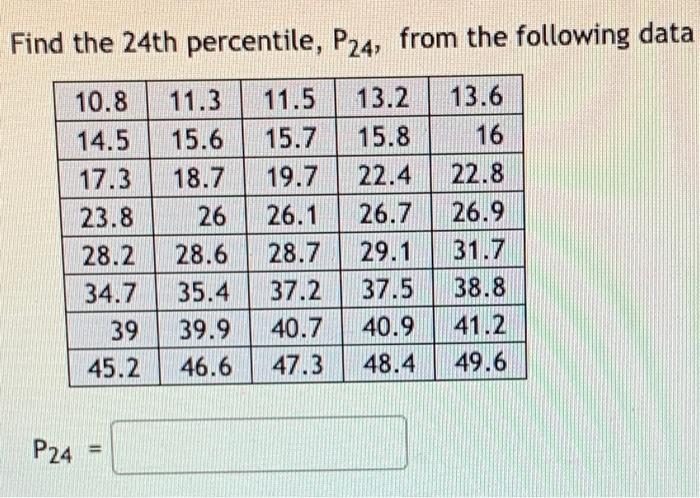 Solved Find the 84th percentile, Pg4, from the following | Chegg.com
