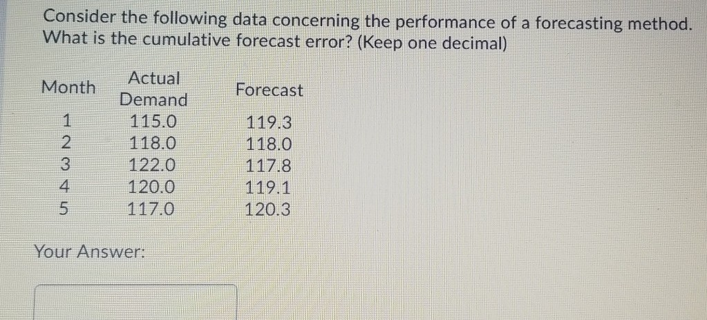 Solved Consider the following data concerning the | Chegg.com