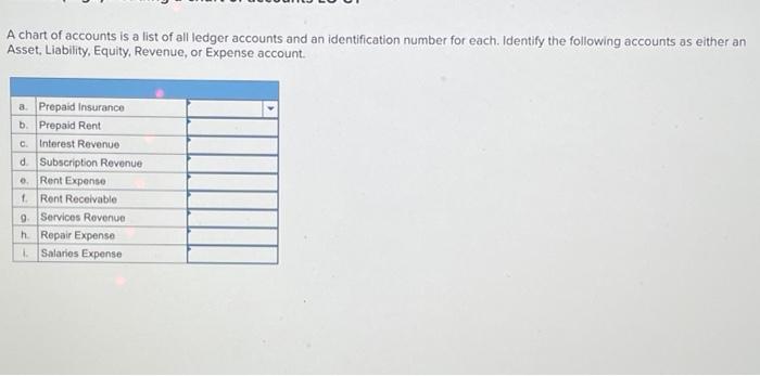 Solved A chart of accounts is a list of all ledger accounts | Chegg.com