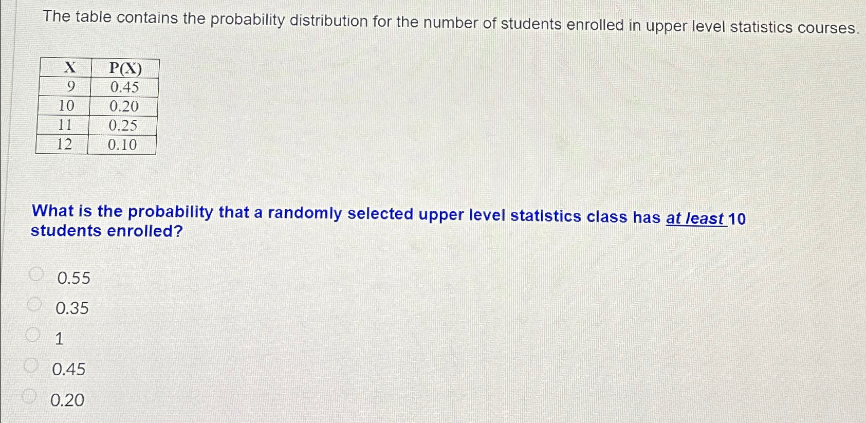 Solved The table contains the probability distribution for | Chegg.com