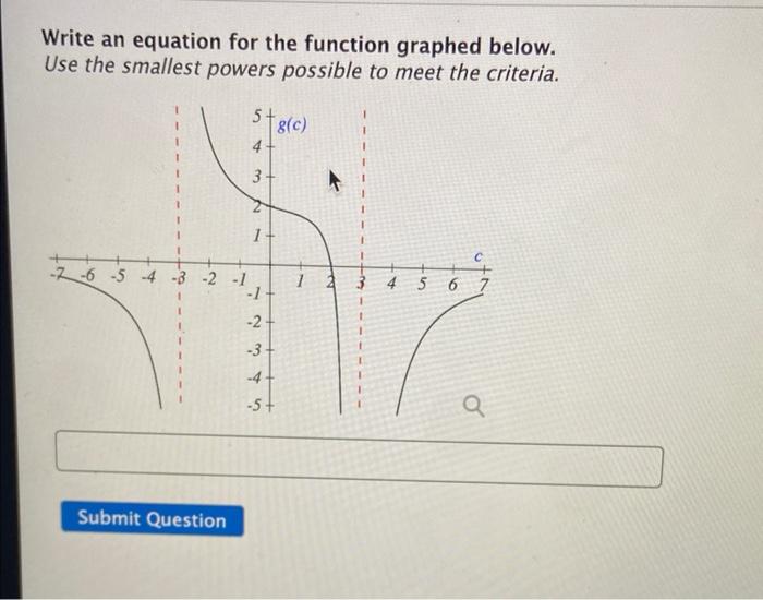 Solved Write an equation for the function graphed below. Use | Chegg.com
