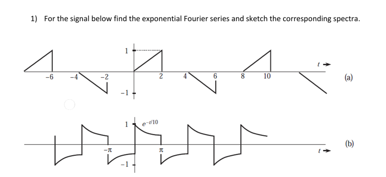 Solved 1) ﻿For the signal below find the exponential Fourier | Chegg.com