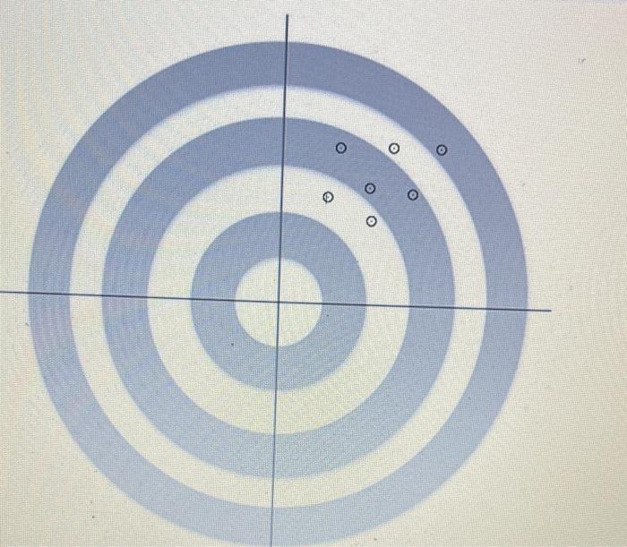 Solved the 3 bullseye pictures is what you use for the data | Chegg.com