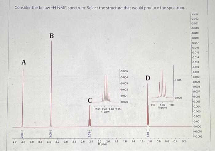 Solved Consider the below 1H NMR spectrum. Select the | Chegg.com