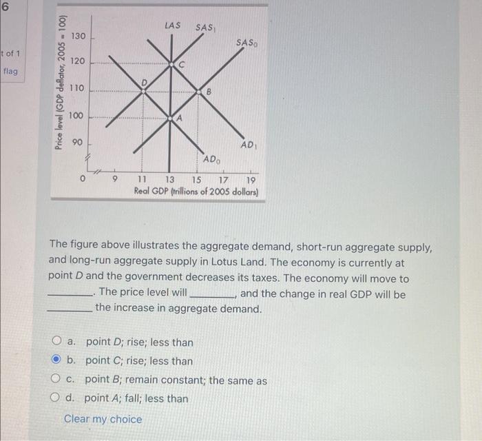 Solved The Figure Above Illustrates The Aggregate Demand Chegg